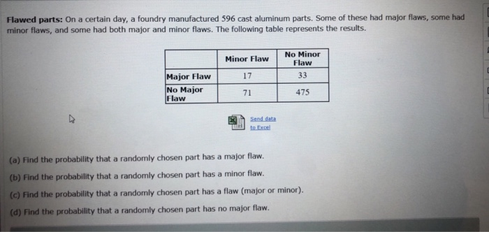 Solved Flawed parts: On a certain day, a foundry | Chegg.com