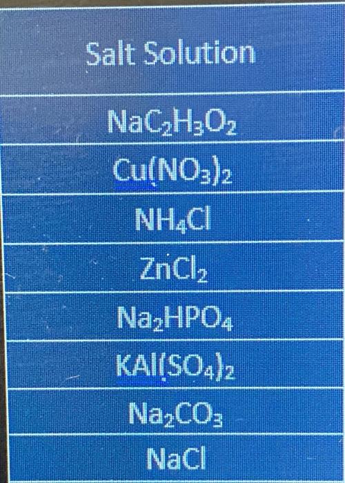 Solved Salt Solution \begin{tabular}{|c|} \hline NaC2H3O2 \\ | Chegg.com