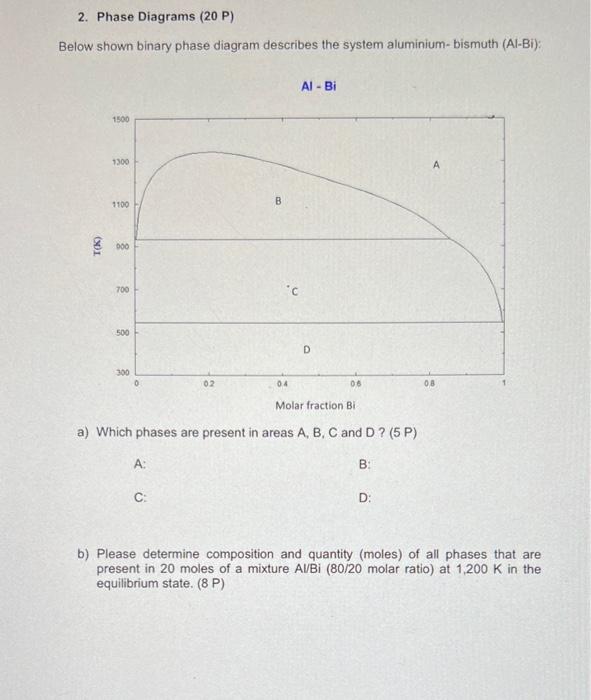 2. Phase Diagrams (20 P) Below shown binary phase | Chegg.com