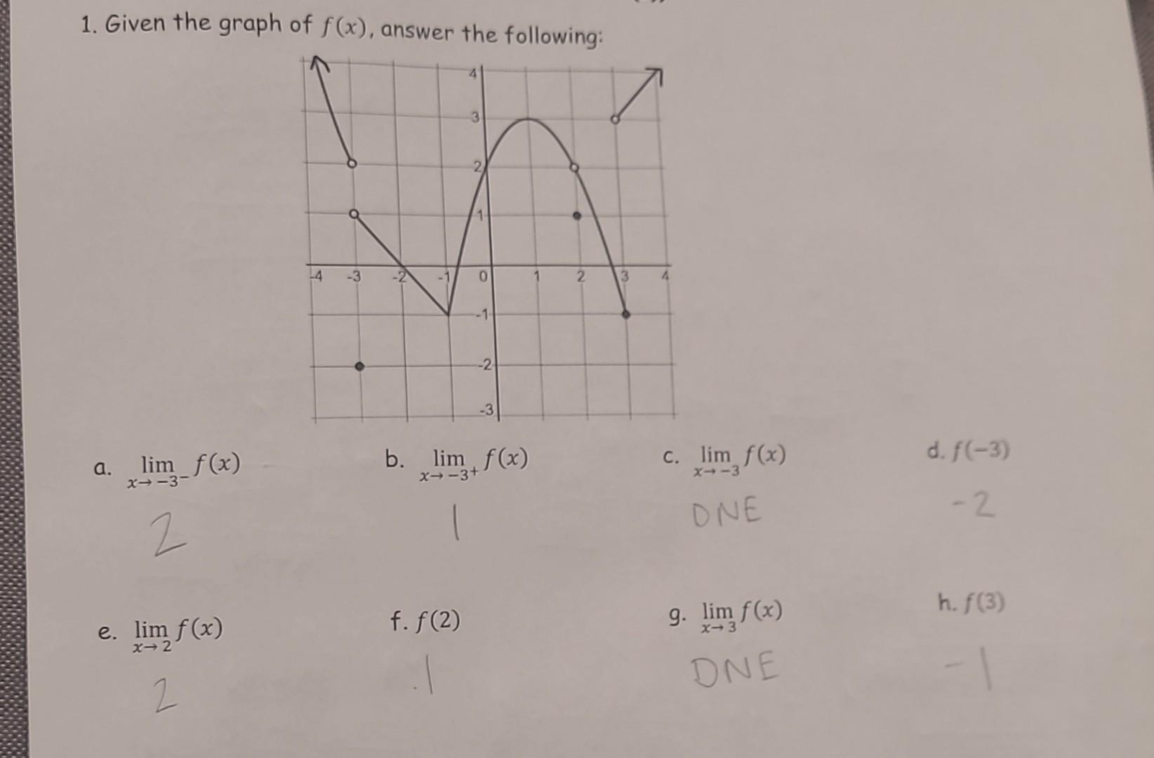 Solved 1. Given the graph of f(x), answer the following: a. | Chegg.com