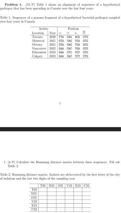 Solved Problem 1. (52 P) Table 1 shows an aligmment of | Chegg.com