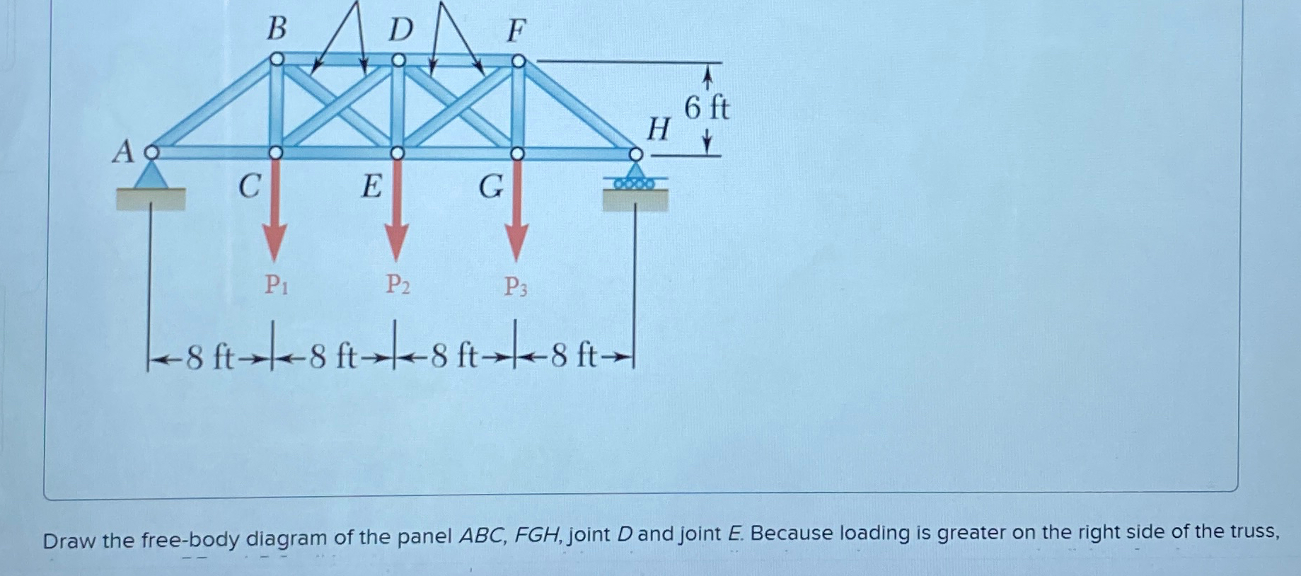 Solved Draw the free-body diagram of the panel ABC,FGH, | Chegg.com