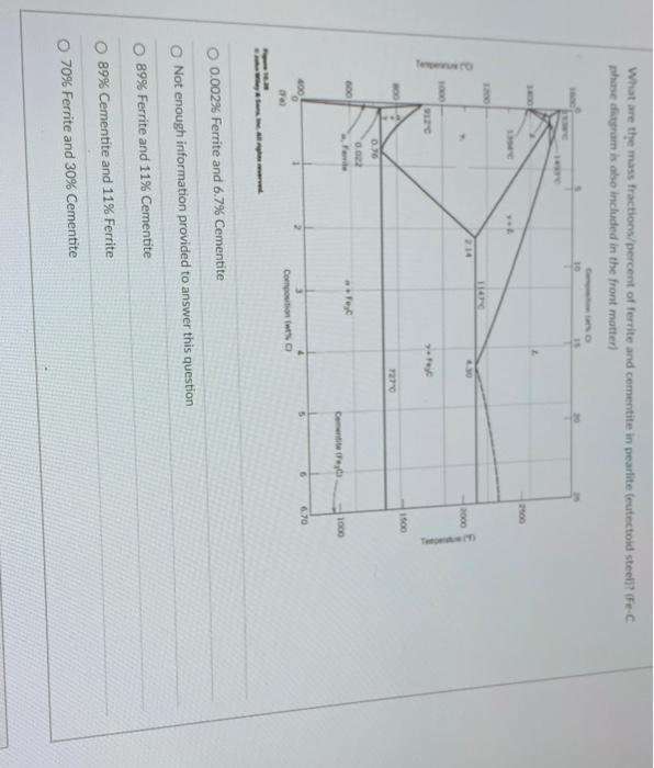 Solved What are the mass tractions/percent of ferrite and | Chegg.com