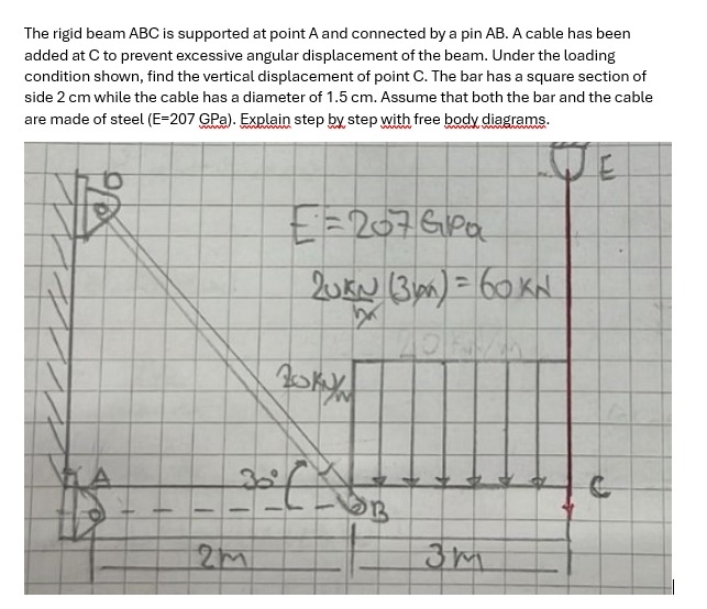 Solved The rigid beam ABC is supported at point A and | Chegg.com