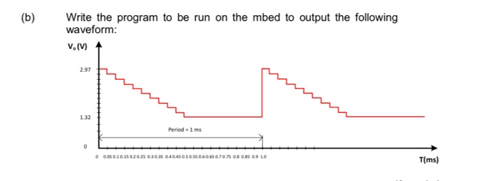 Solved (b) Write the program to be run on the mbed to output | Chegg.com