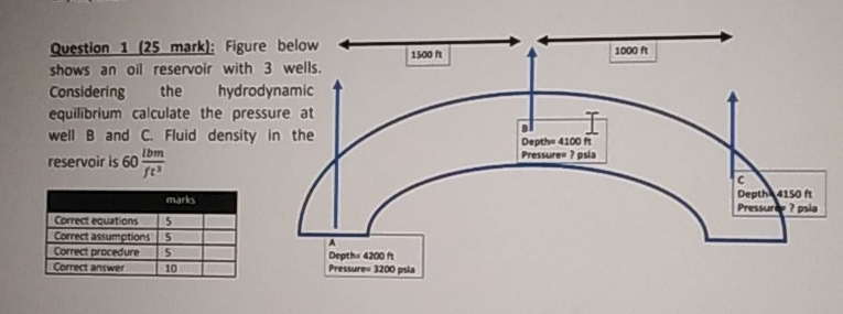 Solved Question 1 (25 ﻿mark): Figure below shows an oil | Chegg.com