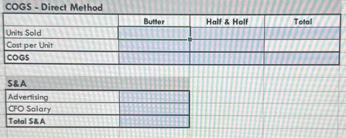 Solved COGS - Direct Method \begin{tabular}{|l|l|l|l|} | Chegg.com