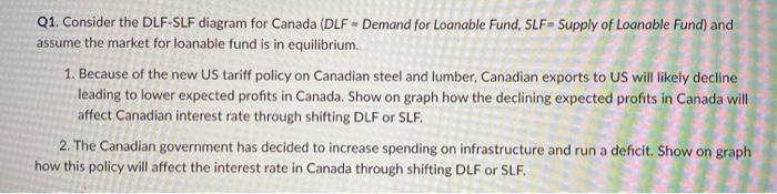Solved Q1. Consider the DLF-SLF diagram for Canada (DLF - | Chegg.com