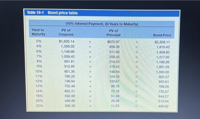 Solved Chapter 10 Homework ht Help Save & Exit Submit Check | Chegg.com