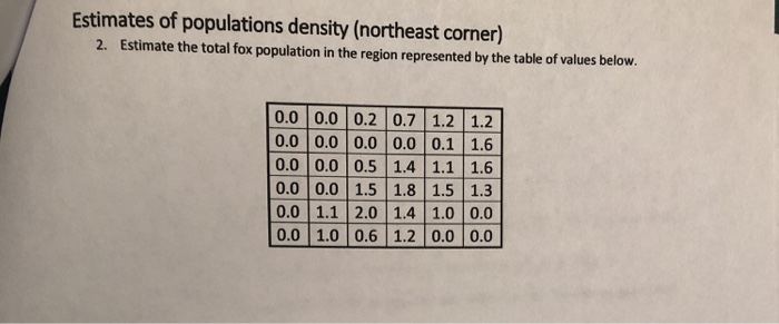 Population Density of Foxes in SW England The fox | Chegg.com