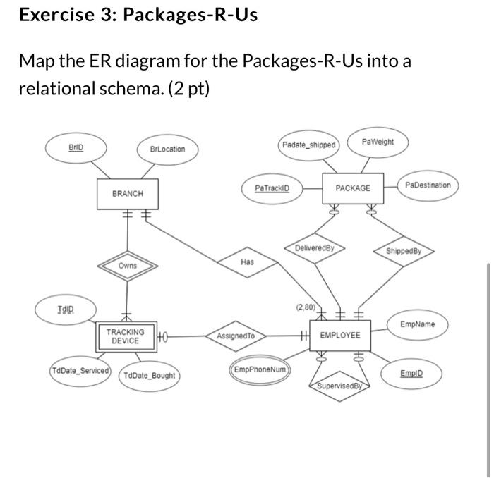 Exercise 3: Packages-R-Us Map the ER diagram for | Chegg.com