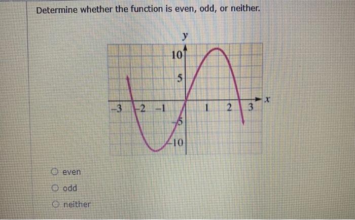 Solved Determine whether the function is even, odd, or | Chegg.com