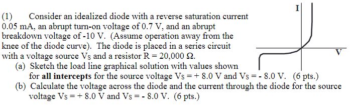 Solved Consider an idealized diode with a reverse saturation | Chegg.com