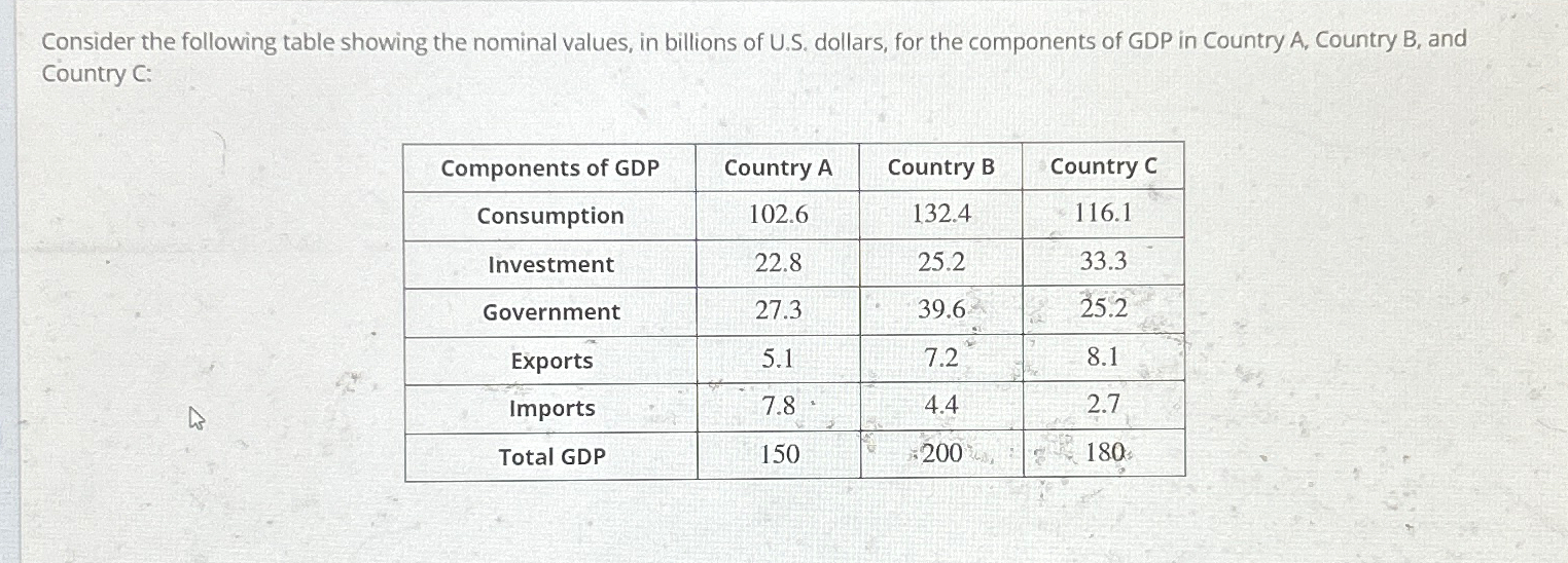 Solved Consider the following table showing the nominal | Chegg.com