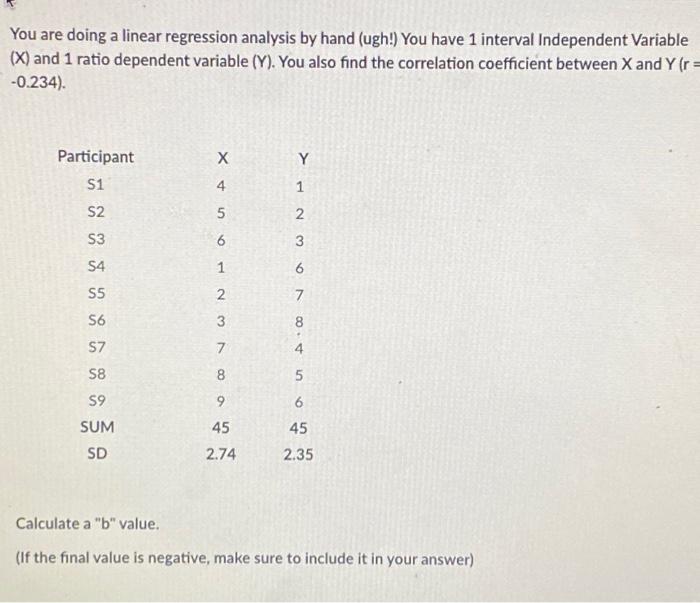 Solved You are doing a linear regression analysis by hand | Chegg.com