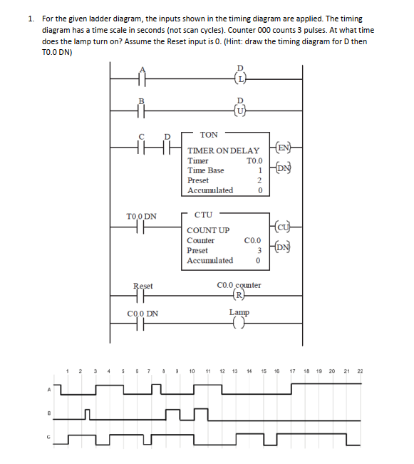 Solved For the given ladder diagram, the inputs shown in the | Chegg.com