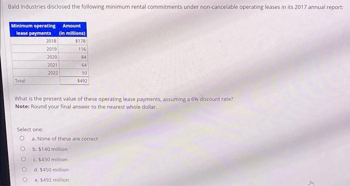 Solved 25. both industries disclosed the following minimum | Chegg.com