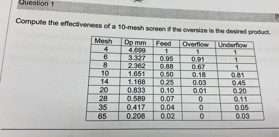 Solved [Marks 20] Develop a piping and instrumentation | Chegg.com
