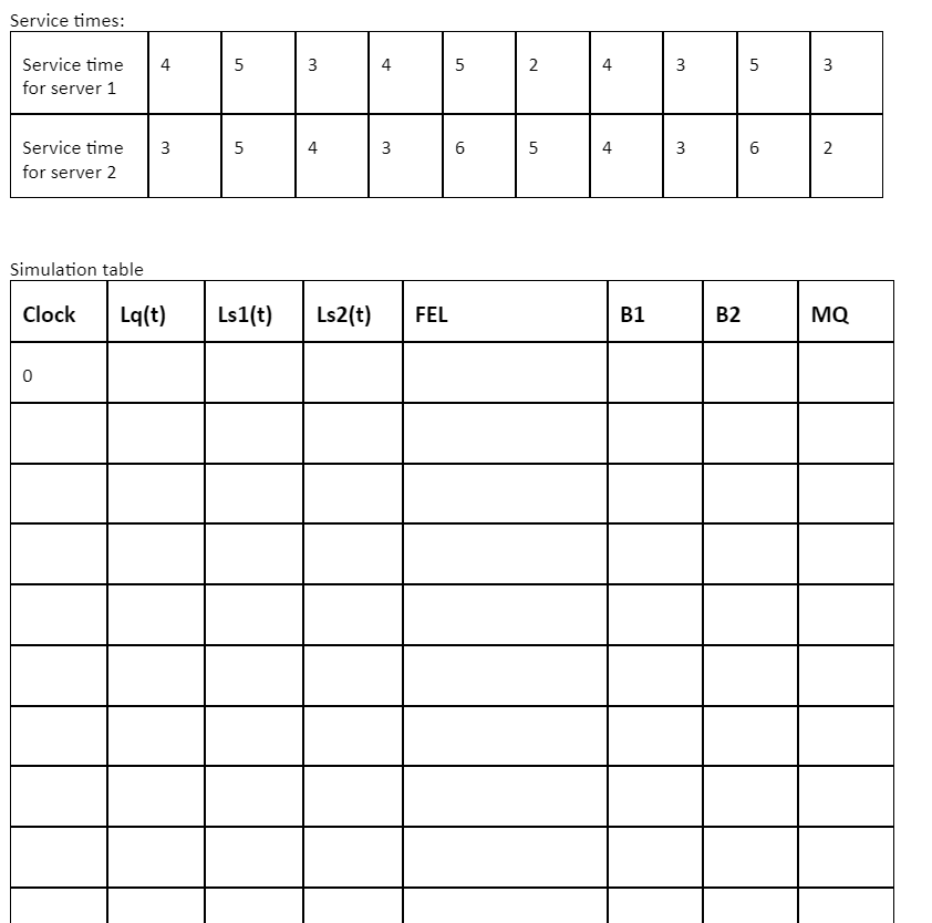 Solved Handout 6 (two parallel servers simulation example) | Chegg.com