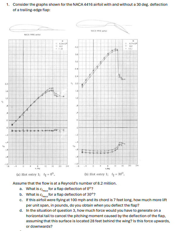 Solved Consider the graphs shown for the NACA 4416 ﻿airfoil | Chegg.com