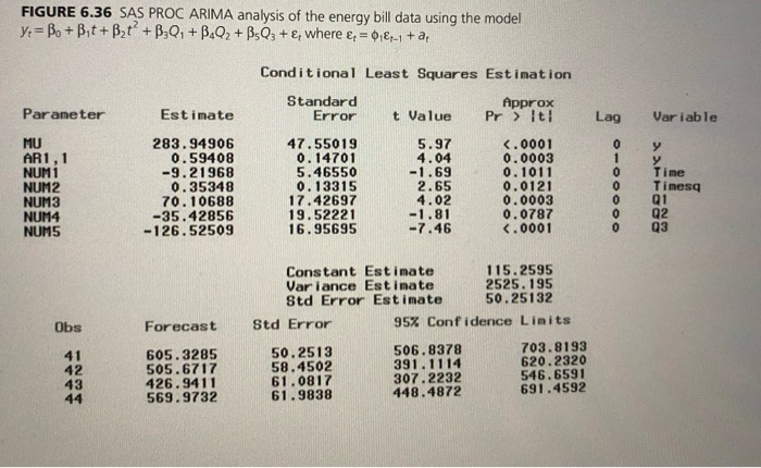 Solved Figure 6 36 Sas Proc Arima Analysis Of The Energy