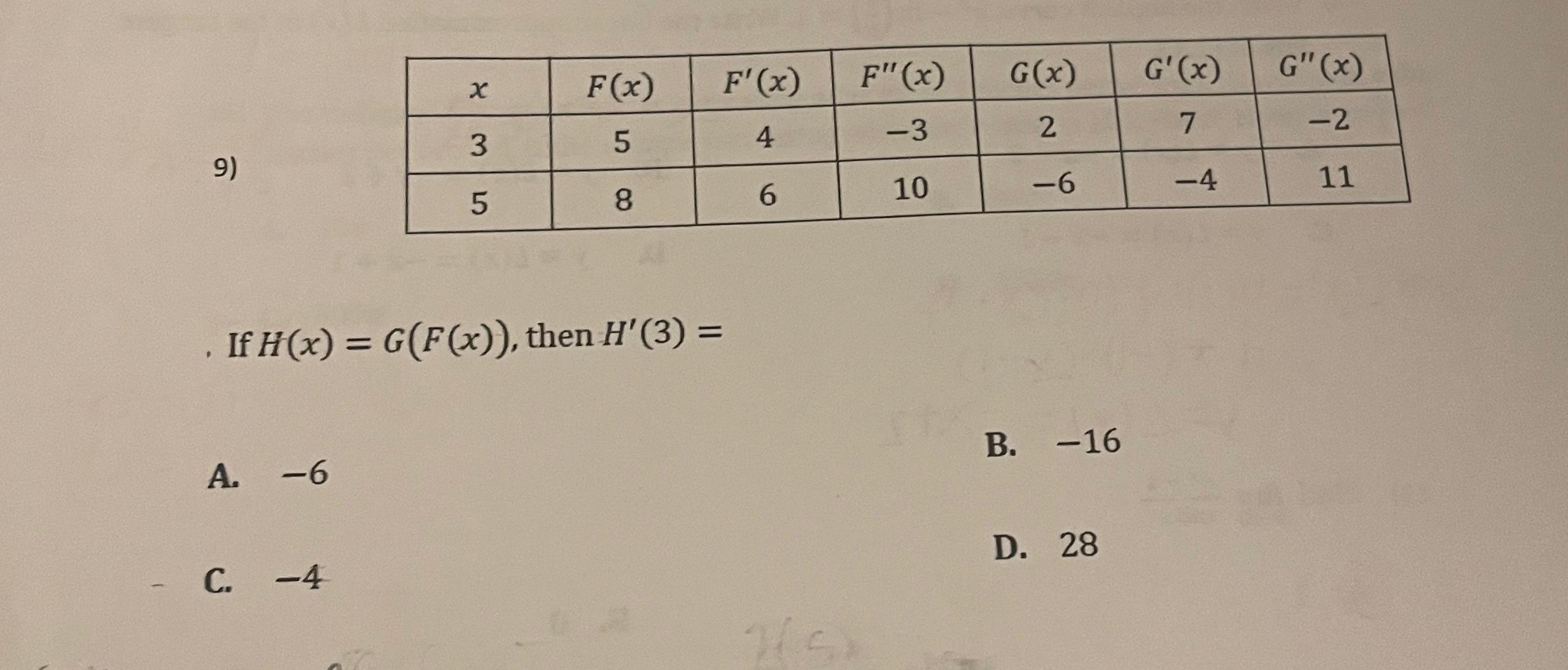 Solved \table[[x,F(x),F'(x),F''(x),G(x),G'(x),G''(x) | Chegg.com