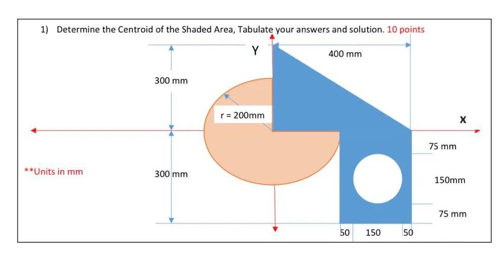 Solved 1) Determine the Centroid of the Shaded Area, | Chegg.com