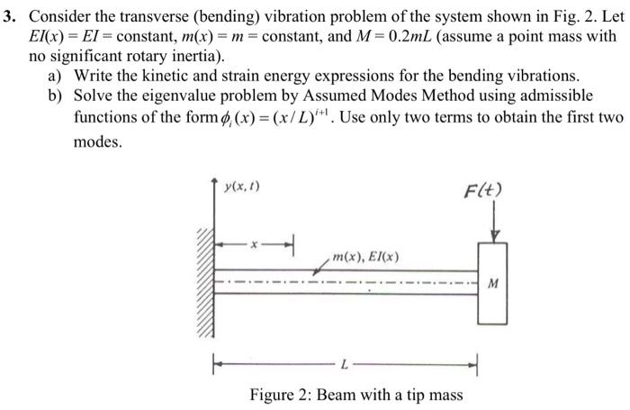 3. Consider the transverse (bending) vibration | Chegg.com