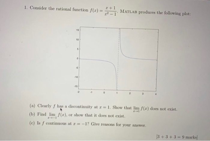 Solved 1. Consider the rational function f(x) = . MATLAB | Chegg.com