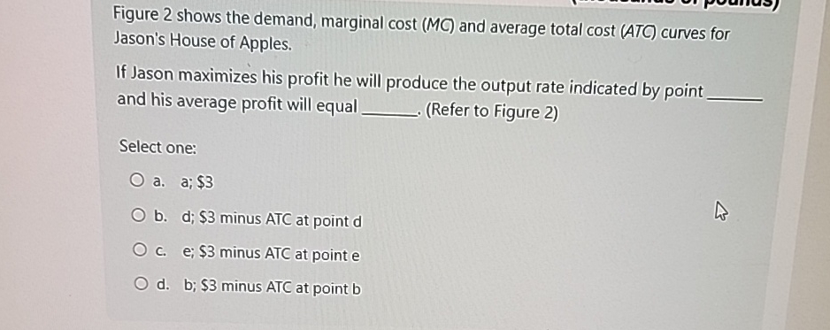 Solved Figure 2 ﻿shows the demand, marginal cost (MC) ﻿and | Chegg.com