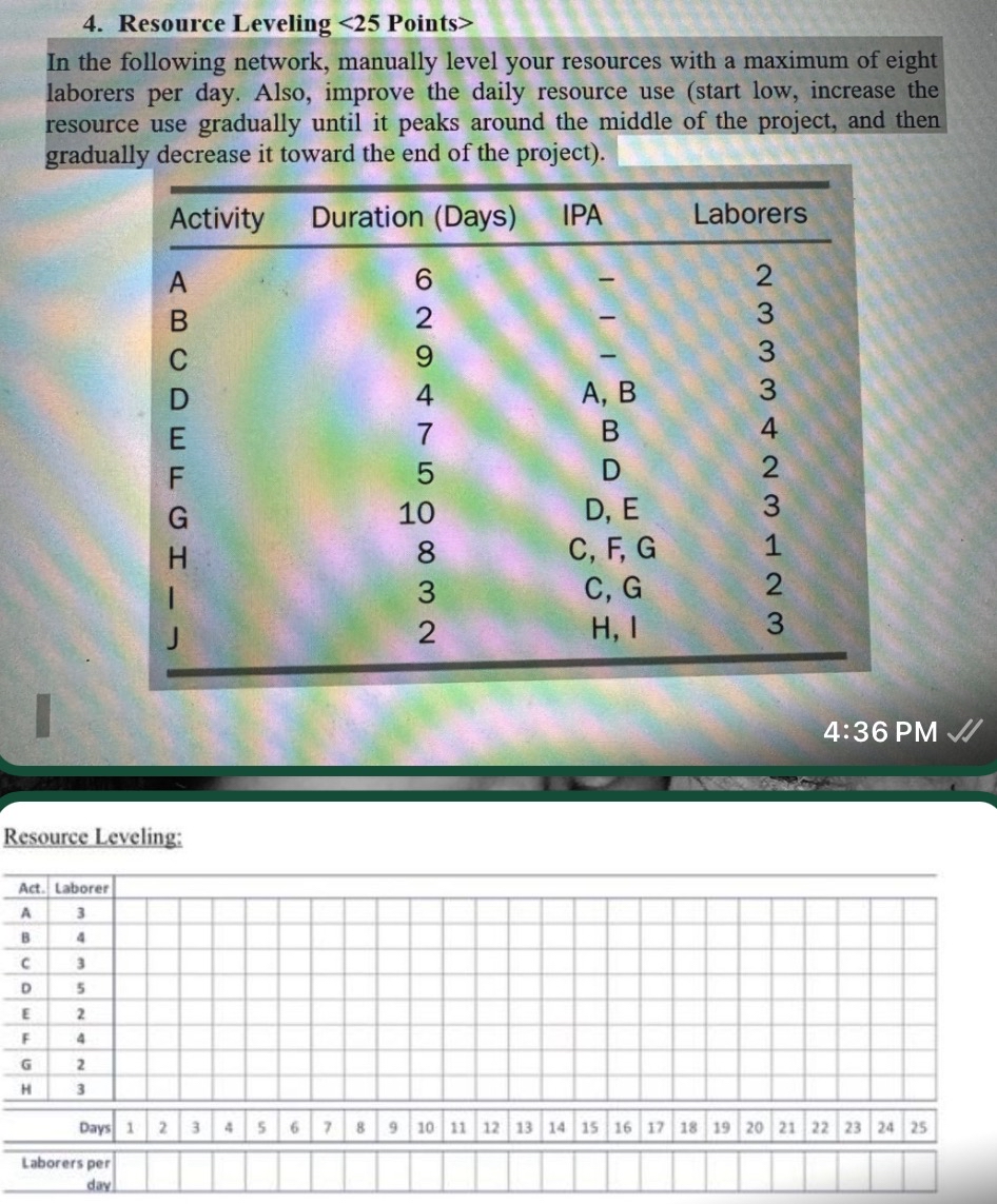Solved Resource Leveling In the following | Chegg.com