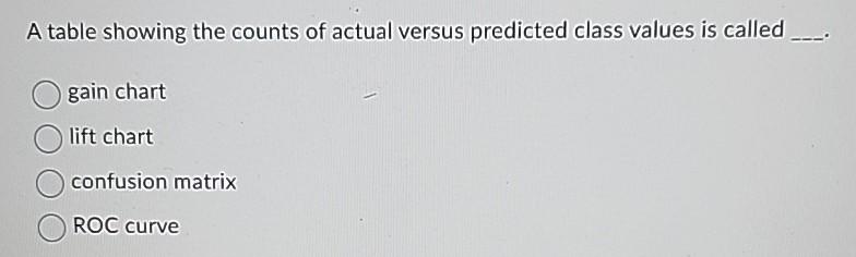 Solved A table showing the counts of actual versus predicted | Chegg.com