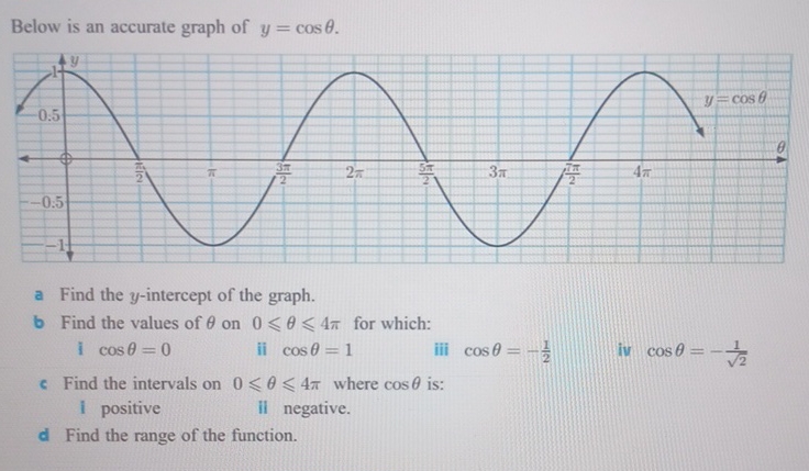 Solved Below is an accurate graph of y=cosθ.a Find the | Chegg.com