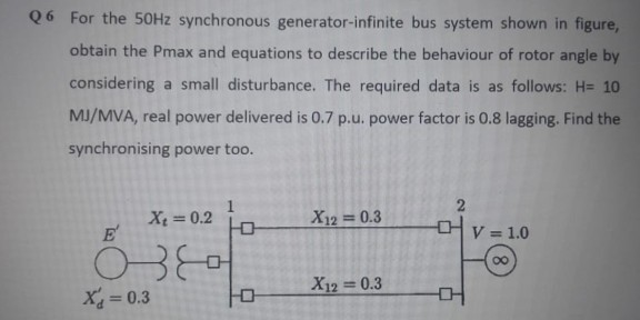 Solved Q6 For the 50Hz synchronous generator-infinite bus | Chegg.com