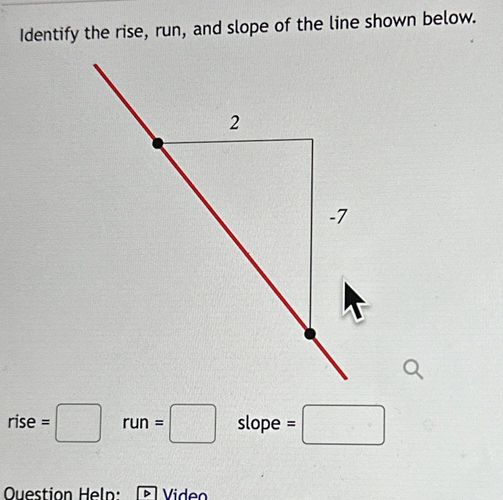 Solved Identify the rise, run, and slope of the line shown | Chegg.com