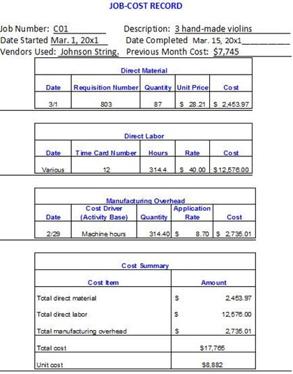 3. Create three jobs - one that has not been | Chegg.com