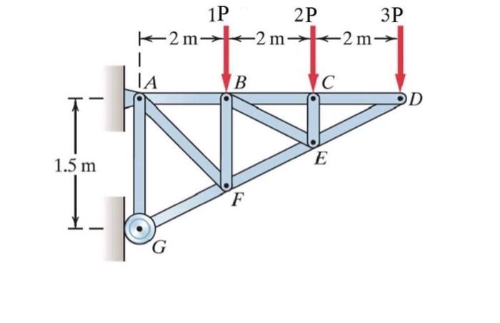 Solved Using method of sections, calculate the forces in | Chegg.com