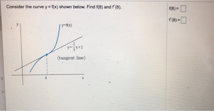 Solved Consider the curve y=f(x) shown below. Find f(8) and | Chegg.com