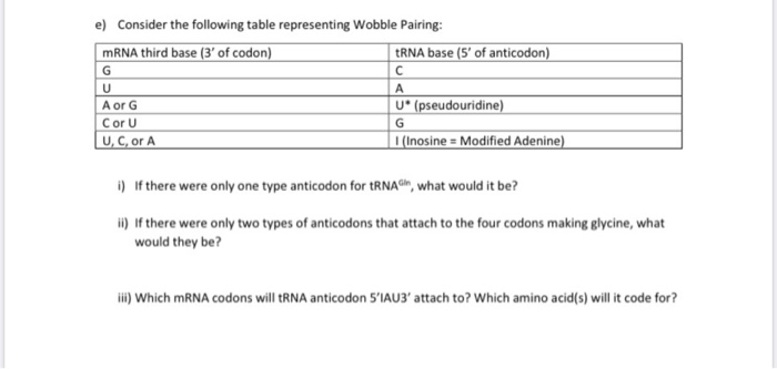 Solved e) Consider the following table representing Wobble | Chegg.com