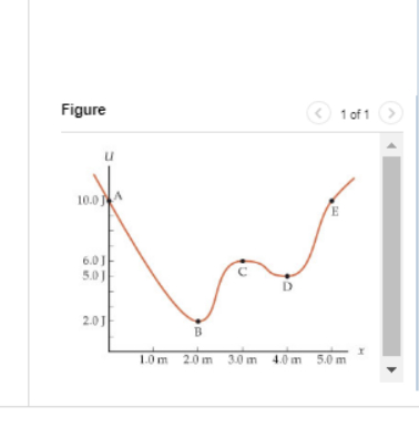 Solved An object moves along the xFigure ﻿axis, subject to | Chegg.com