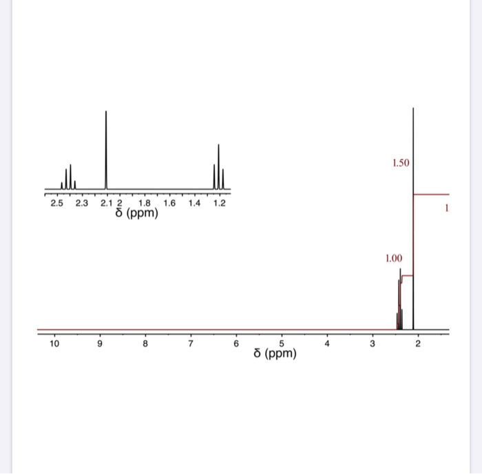 Solved 1 Brief outline to identify propanal Drawing of | Chegg.com
