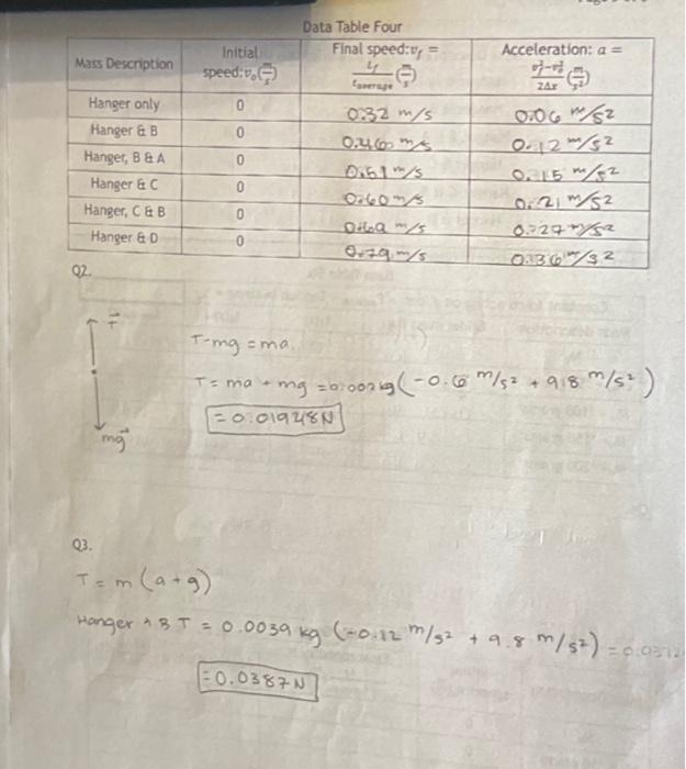 - Results Q10. Use the Q6 slope value from Data Table | Chegg.com