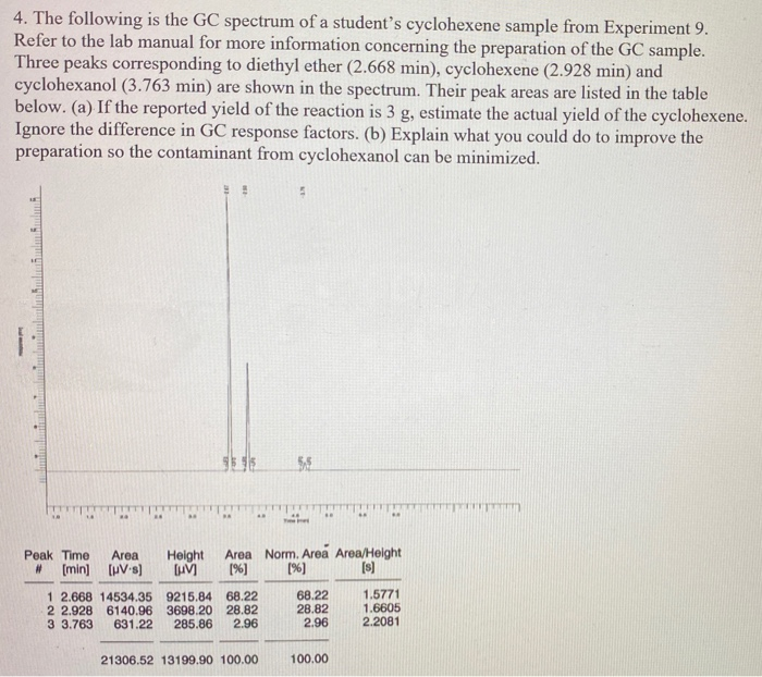 Solved 4. The following is the GC spectrum of a student's | Chegg.com