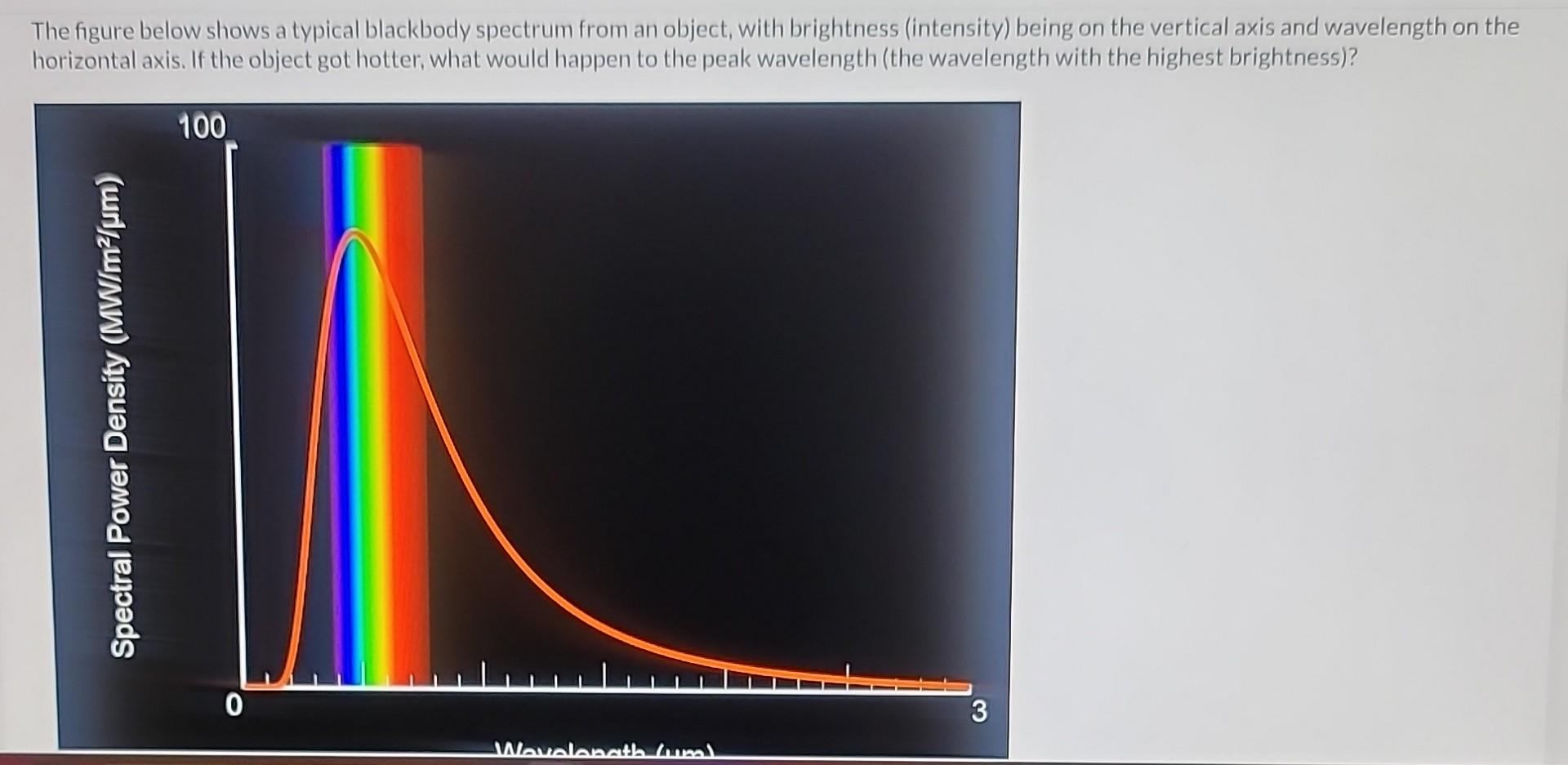 Solved The figure below shows a typical blackbody spectrum | Chegg.com