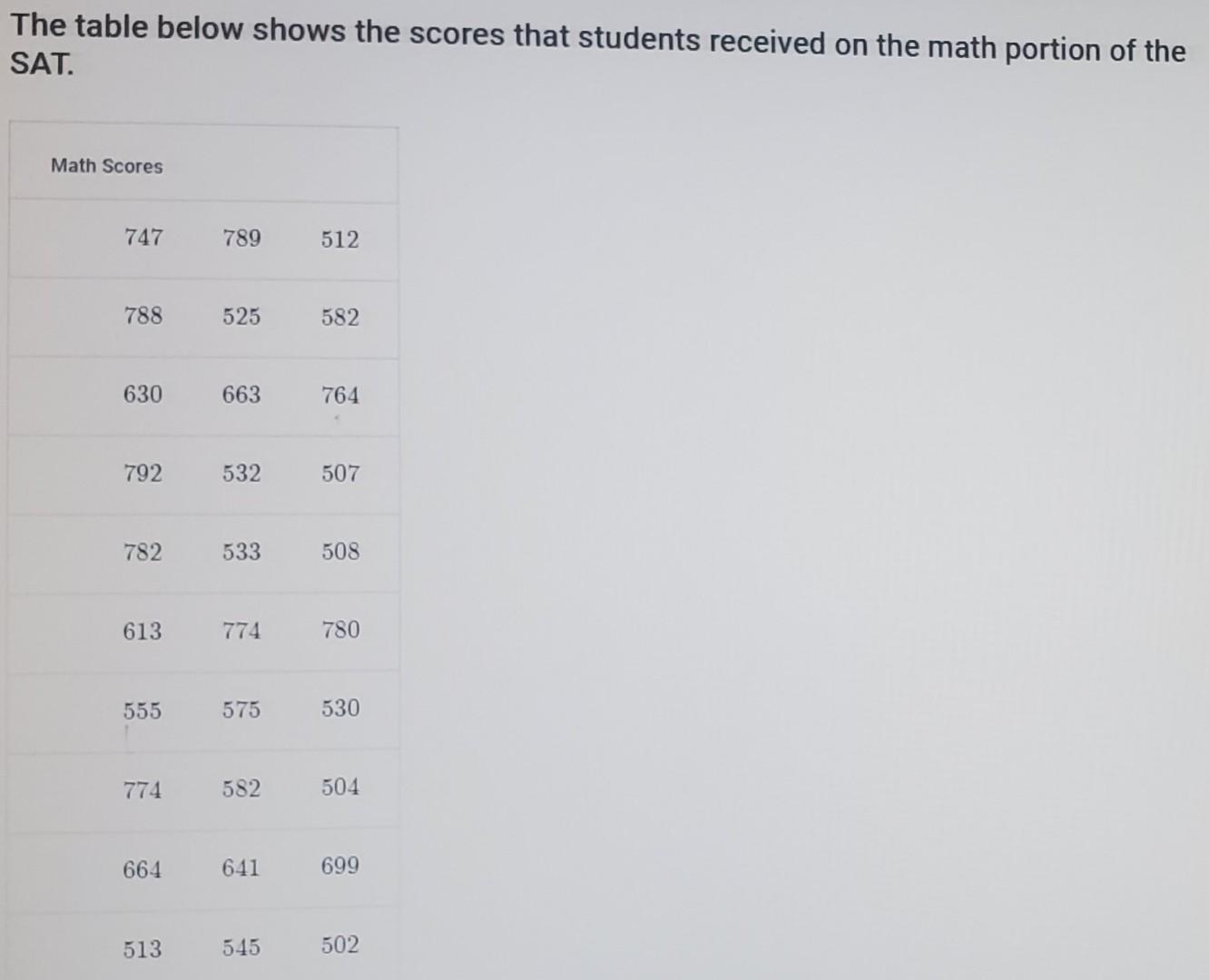 Solved The table below shows the scores that students | Chegg.com