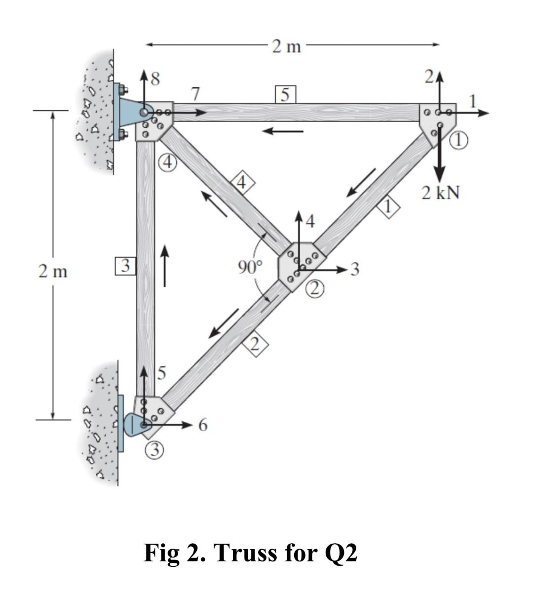 Solved Q2. Statically determinate or indeterminate truss | Chegg.com