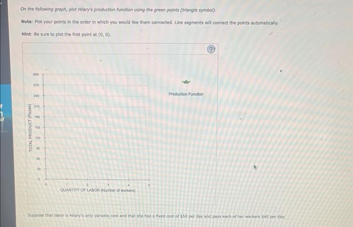 Solved 2. Short-run production costs Hilary's Performance | Chegg.com