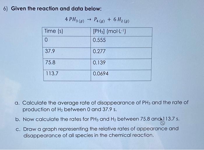 Solved 6) Given the reaction and data below: | Chegg.com