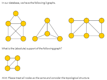 Solved In our database, we have the following 3 ﻿grapha.What | Chegg.com