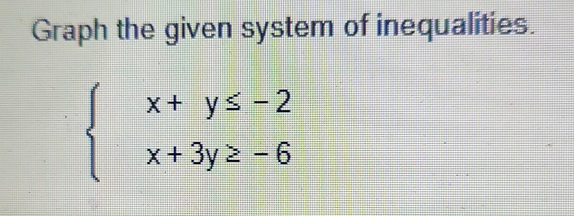 Graph the given system of inequalities. | Chegg.com